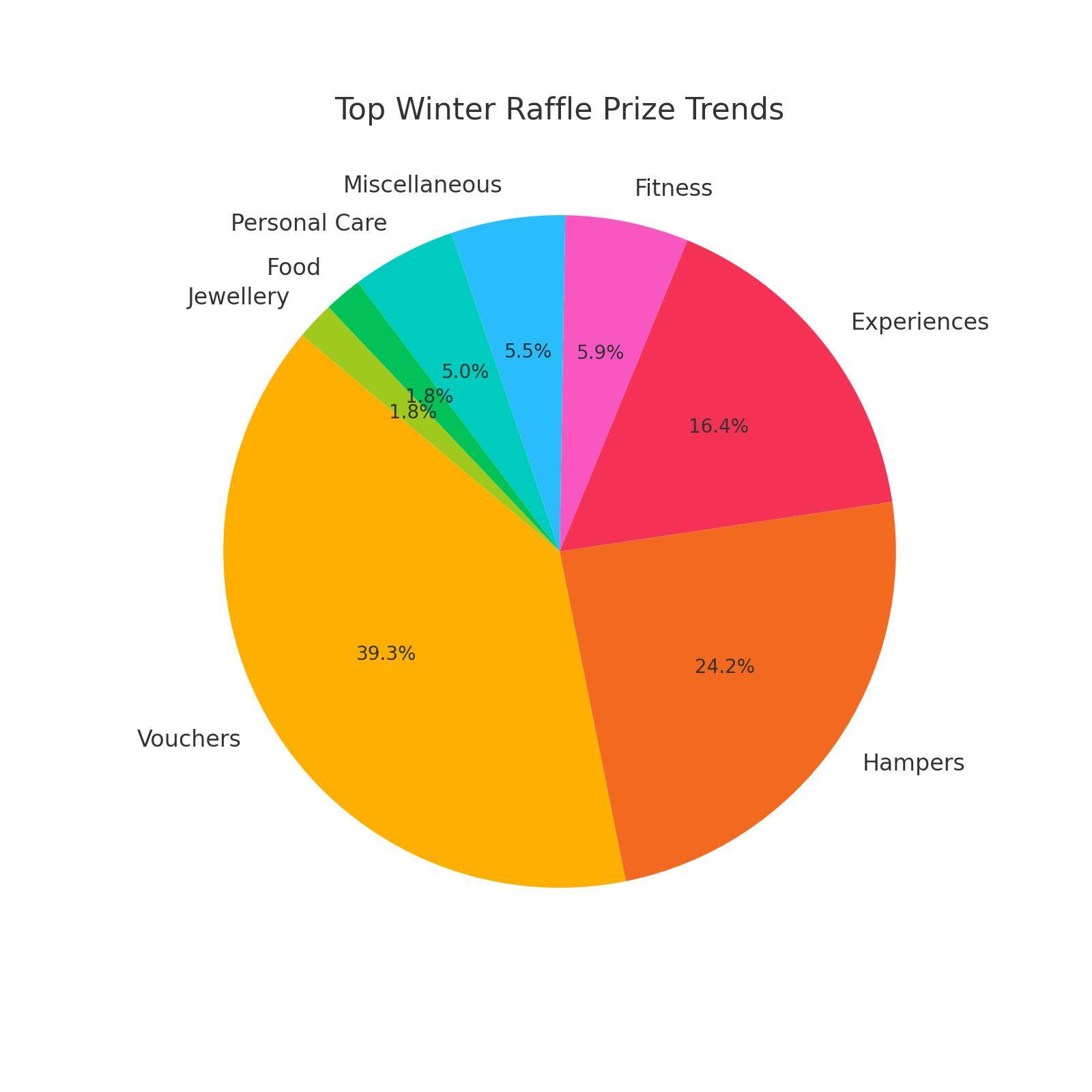 Top Raffle Prizes to Excite Your School Community This Season